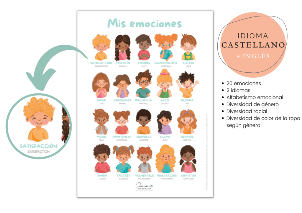 Emotional Poster: Aprende observando - Acompañamiento Emocional